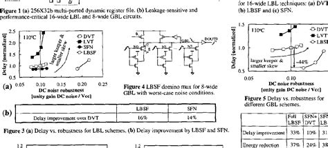 Figure 1 From A Leakage Tolerant Dynamic Register File Using Leakage Bypass With Stack Forcing
