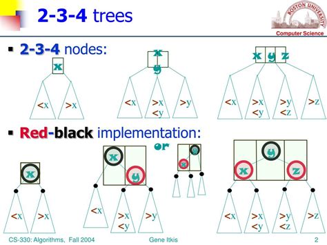 Ppt Cs Algorithms And Red Black Trees Powerpoint