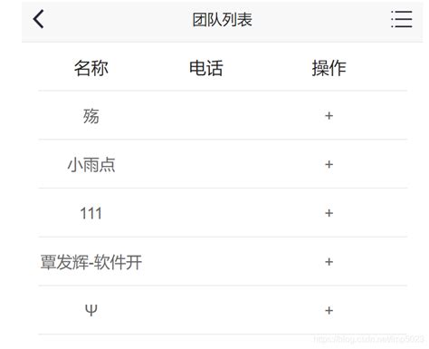 无限分级：点击显示下级，点击下级继续显示下级 vue 点击显示下级再点击显示下级 csdn博客