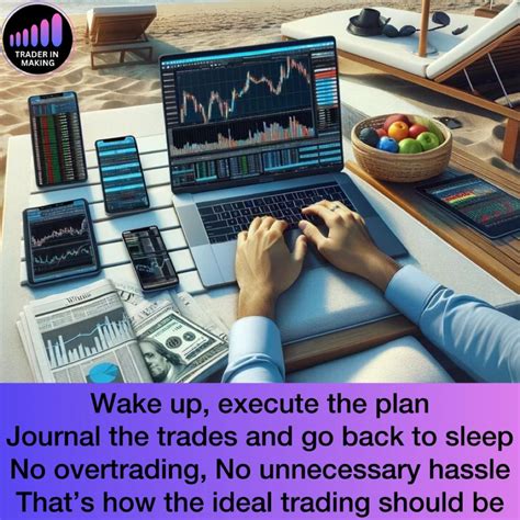 Follow Us Saurav Tripathi Trader Saurav Tripathi Posted On The Topic