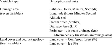 Candidate Environmental Variables Used To Predict Membership Of Benthic