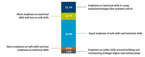 Closing The Skills Gap In Procurement Part The Solution