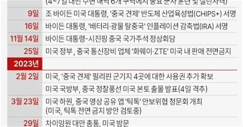 그래픽 최근 미·중 갈등 주요 일지