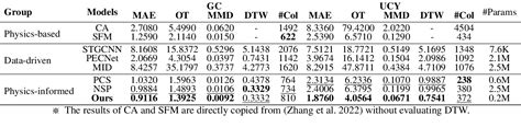 Table 1 From Social Physics Informed Diffusion Model For Crowd Simulation Semantic Scholar