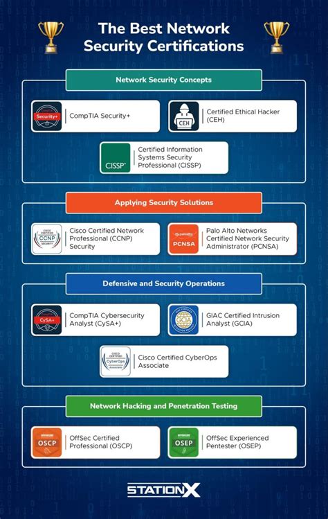 The 10 Best Network Security Certifications For 2025