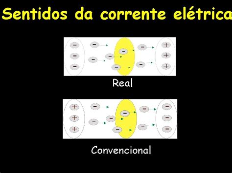 ELETRICIDADE ELETROSTTICA ELETRODIN MICA Cargas Eltricas Campo Eltrico