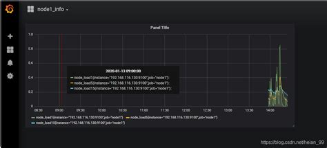 Promethus普罗米修斯）安装grafana可视化图形工具普罗米修斯 Gauge Grafana Csdn博客