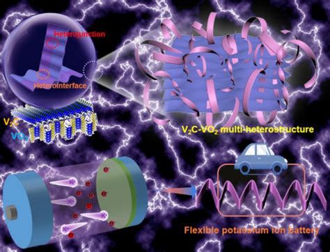 肖助兵课题组在afm上发表基于mxene高性能 柔性钾离子电池最新研究进展 河南大学未来技术学院