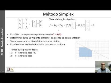 Algoritmo Simplex Aula A YouTube