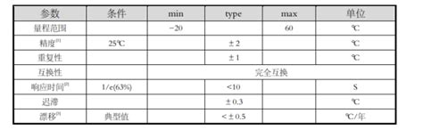 Environmental Detector Based On Esp32 Platform For Creating And
