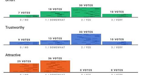 Imgur The Magic Of The Internet