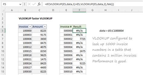 VLOOKUP Faster VLOOKUP Excel Formula Exceljet