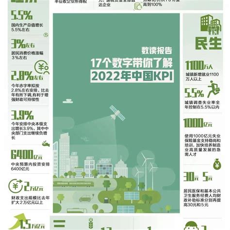 数读报告！17个数字带你了解2022年中国kpi 17个数字带你了解2022年中国kpi 数字 数读