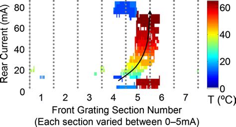 The Front And Rear Grating Currents Required For Operation At 15377 Nm