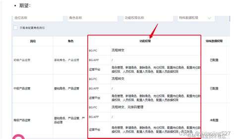 Element Ui El Table合并单元格element表格合计合并单元格 Csdn博客