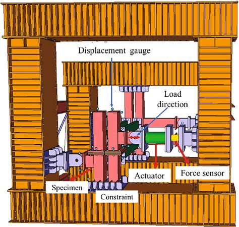 Semi Rigid Connection Test Scheme Download Scientific Diagram