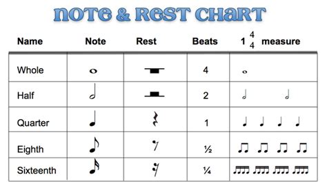Beths Music Notes Cool Blog Lots Of Different Posters And Sheets