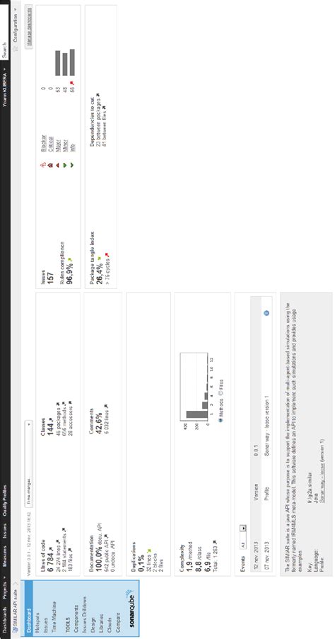 Screenshot Of Sonarqube Screen Showing The Different Metrics Of
