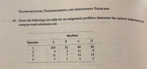 Solved Transportation Transshipment And Assignment