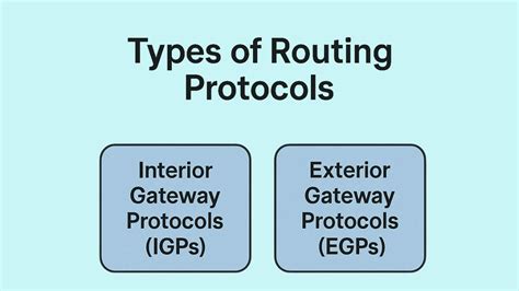 Types Of Routing Protocols Its Core Functions And Purpose