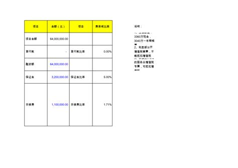 Irr内含报酬率自动计算表xlsword文档在线阅读与下载无忧文档