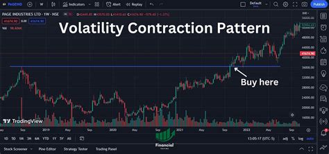 Volatility Contraction Pattern Vcp Trading Mastery