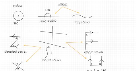 O L Maths Geometry Lines And Angles Short Note