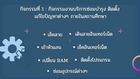 Project Base Learning 2022 ครหยง Yongkun หนาหนงสอ 51 พลก PDF