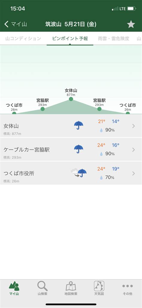 【てんきとくらす、ヤマテン、登山天気、登山ナビ】山の天気はどれを信じる？登山天気サイト、アプリを徹底比較！ Yamarii