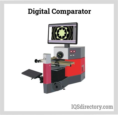 Optical Comparator Types Working Applications More