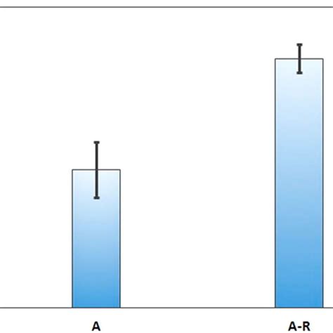 Ratio Of Measured Density To Theoretical Density For A S And A R