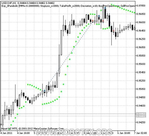 alice wonders on linkedin exp 3parabolic ea metatrader 5