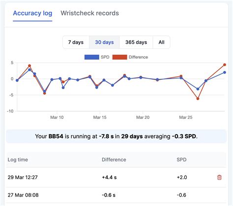 Understanding Watch Accuracy What Those Spd Numbers Really Mean Wristlog Understanding Watch Accuracy What Those Spd Numbers Really Mean Wristlog