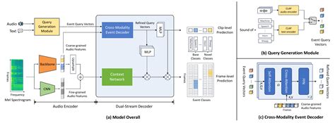 Github Cai525transformer4sed This Repository Aims To Collect