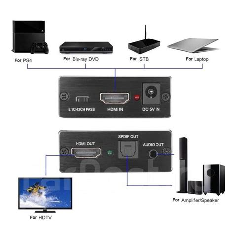 Адаптер переходник экстрактор HDMI-Аудио PX-AY78 Spdif Optical Toslink ...