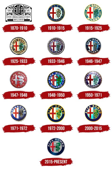 Alfa Romeo Quadrifoglio Logo History Dorinda Brackett