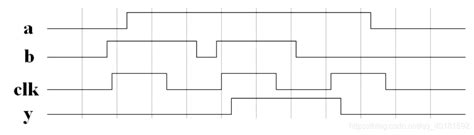 Fpga学习笔记四——verilog Hdl条件语句与循环语句fpga的if Else Csdn博客