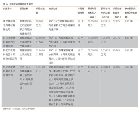 技术服务业务毛利率与净利率 2022年09月 行业研究数据 小牛行研