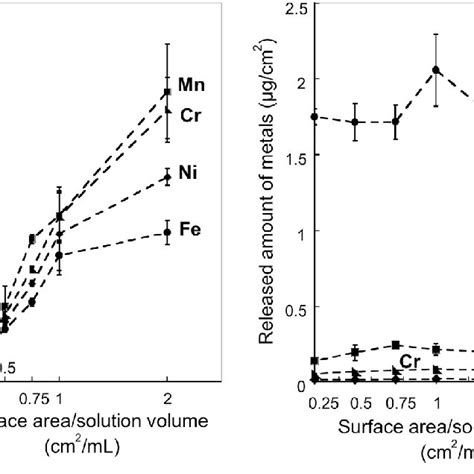 Fig A 1 Ph Dependency Of Buffer Capacity For 5 G L Citric Acid Ph Download Scientific