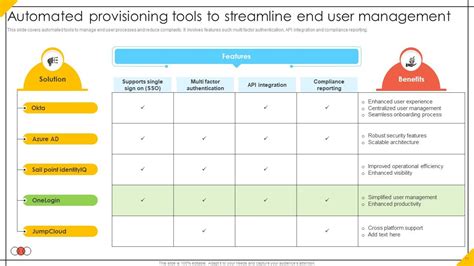 End User Management Powerpoint Ppt Template Bundles Ppt Powerpoint