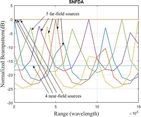 Nine Mixed Targets Type Classification Download Scientific Diagram