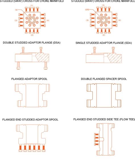 RANGE OF API A B BX Global Supply Line