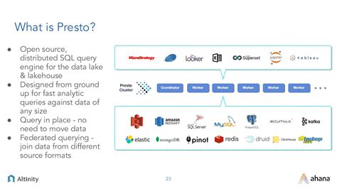 Data Lake Real Time Analytics Or Both Exploring Presto And Clickhouse Speaker Deck