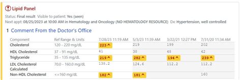 Can Someone Review My Moms Lab Results R Askdocs