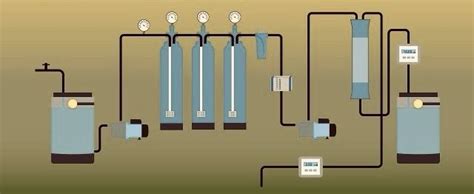 Faris Elayodath On Linkedin Cssd Rowater Medicalsterilization