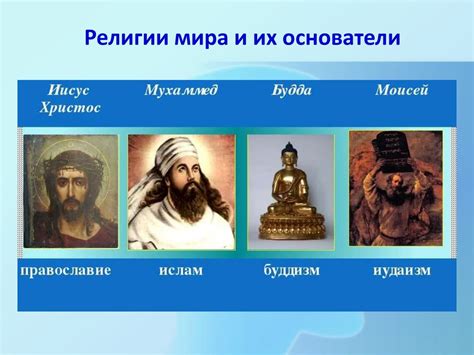 Возникновение религий. Религии мира и их основатели - online presentation