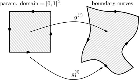 Figure 1 From Planar Multi Patch Domain Parameterization Via Patch Adjacency Graphs Semantic