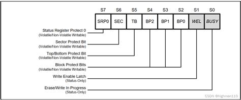 Flash Spi Nor Flash Spi Norflash Csdn
