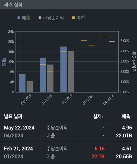 엔비디아nvda 실적 주식 에펨코리아