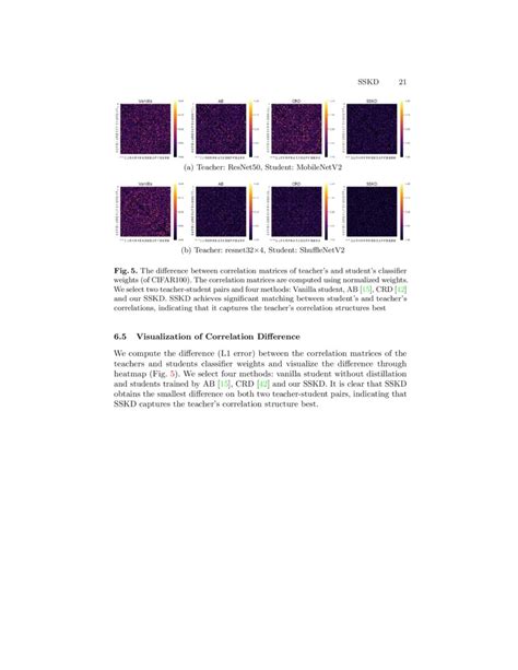 Knowledge Distillation Meets Self Supervision Deepai